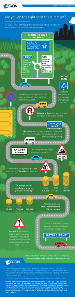 Pension infographic design and vector illustration for Aegon by QxDesign